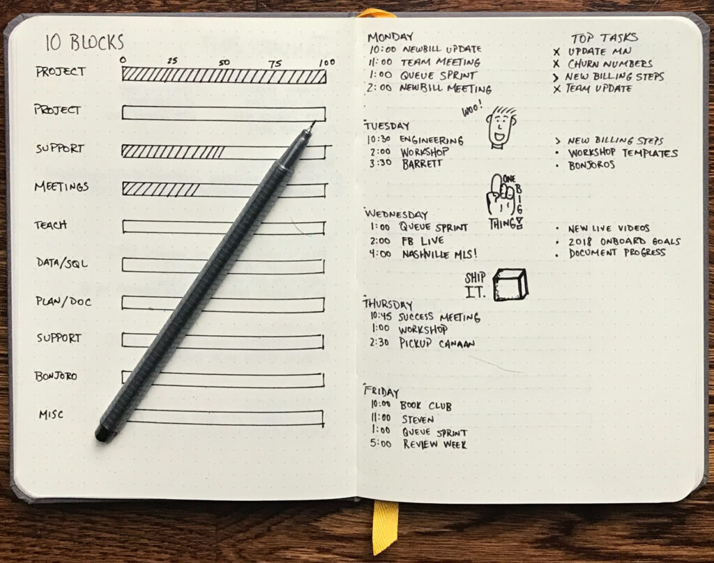 5 Manfaat Journaling Untuk Kesehatan Mental Rakamin Academy